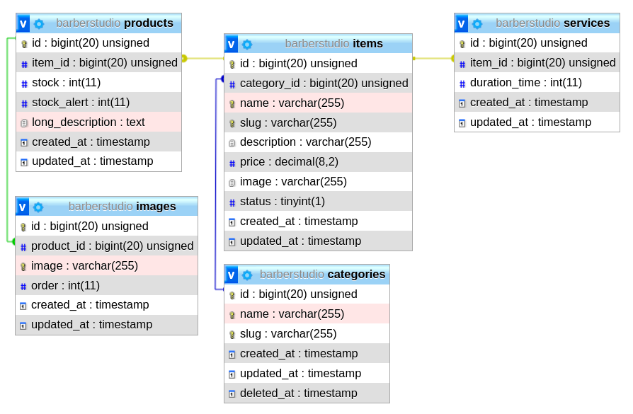 BarberStudio · Sobre el sistema