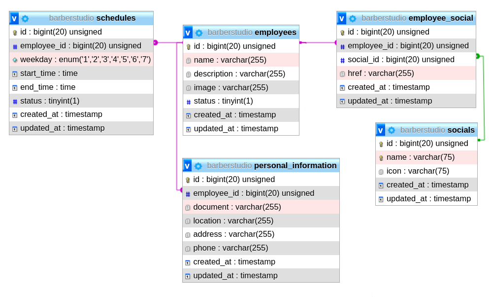 BarberStudio · Sobre el sistema